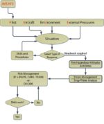 Preparing for your check ride | Flight Gate Aviation